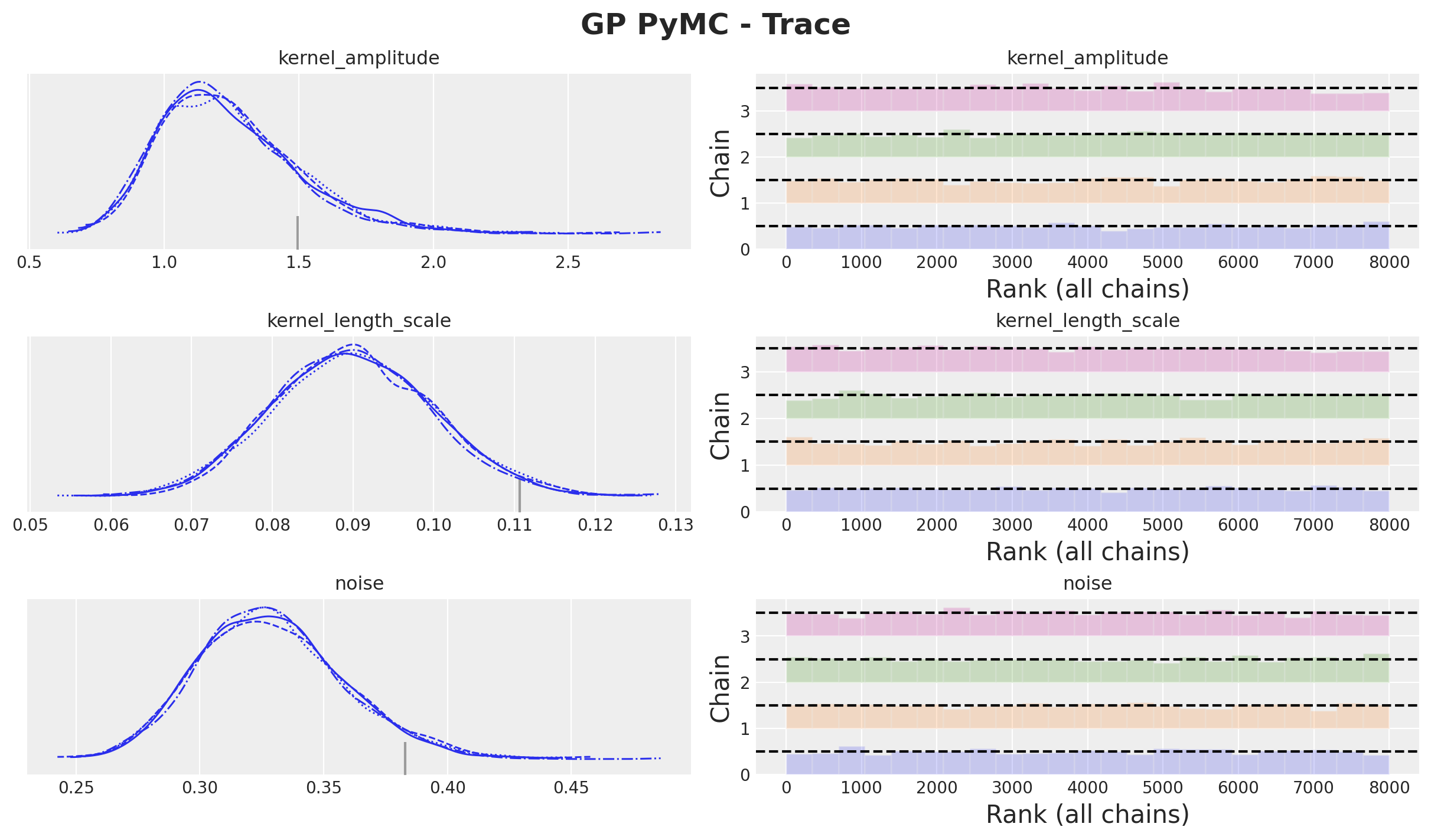 Introduction to Hilbert Spaces Approximations Gaussian Processes