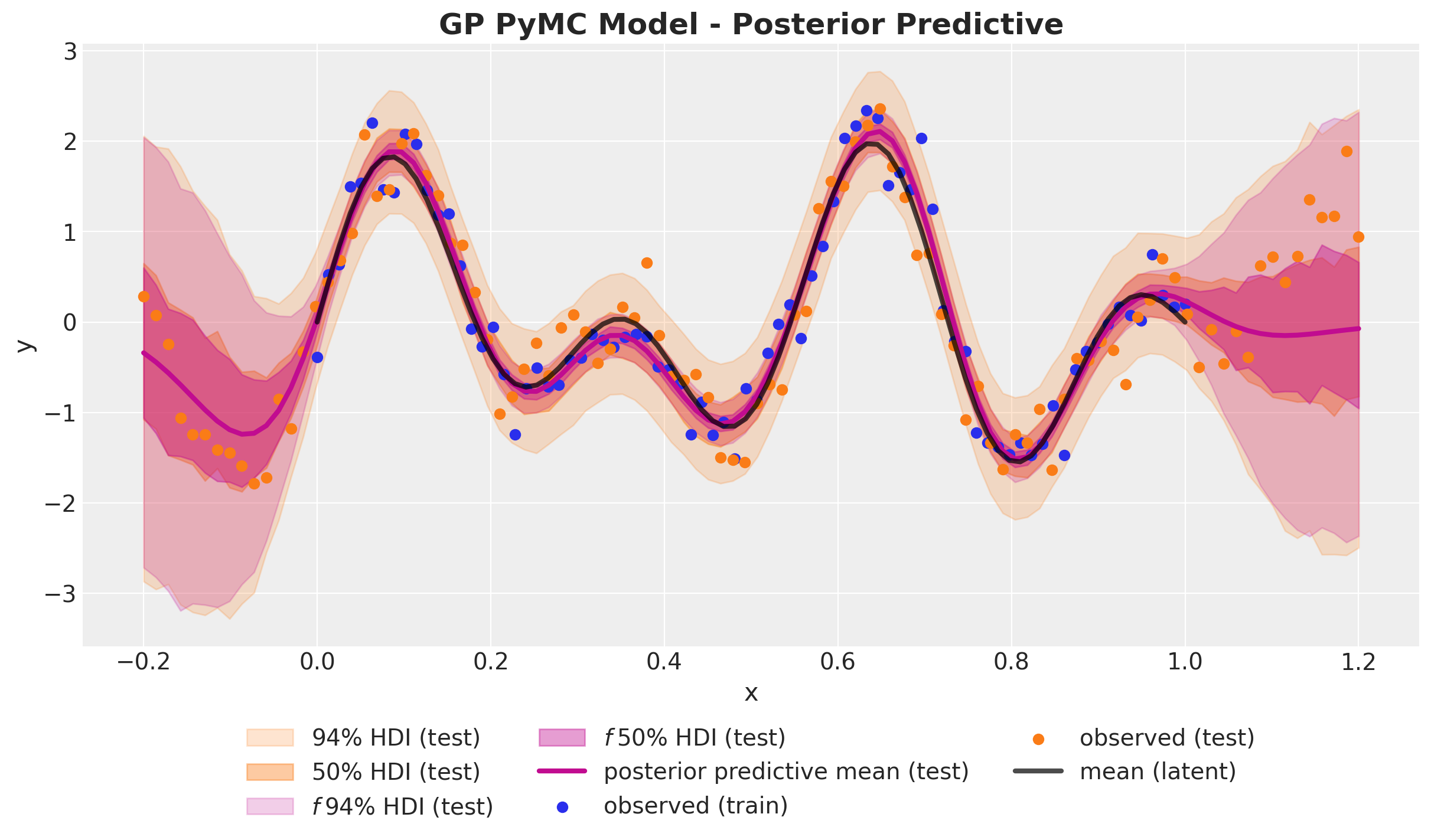 Introduction to Hilbert Spaces Approximations Gaussian Processes