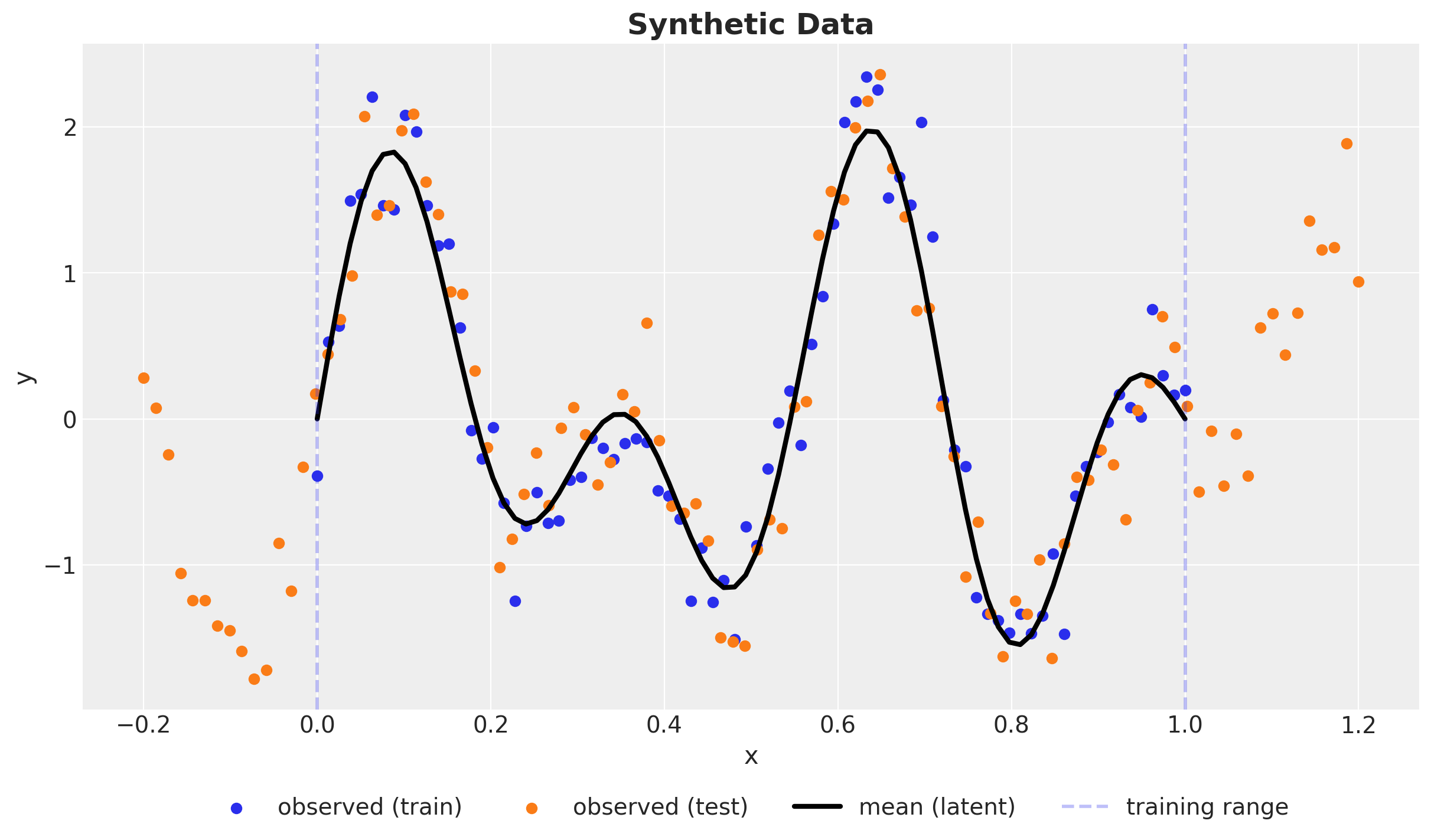 Introduction to Hilbert Spaces Approximations Gaussian Processes
