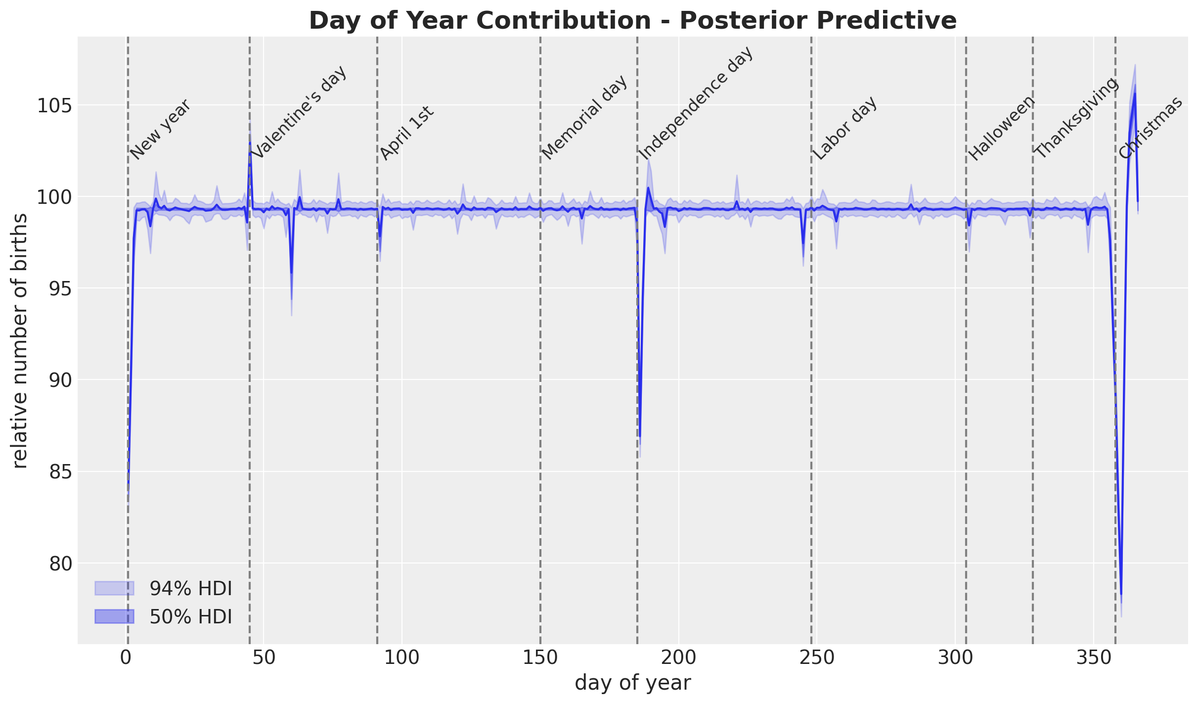 Introduction to Hilbert Spaces Approximations Gaussian Processes