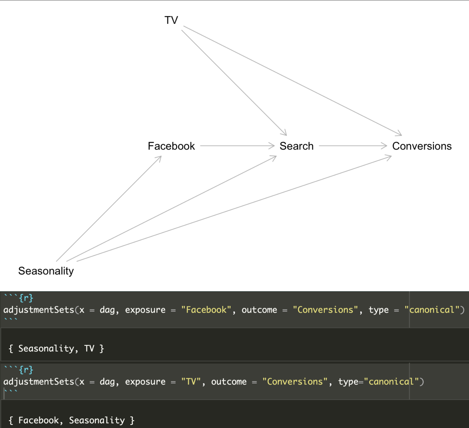 Media Mix Models: A Bayesian Approach with PyMC