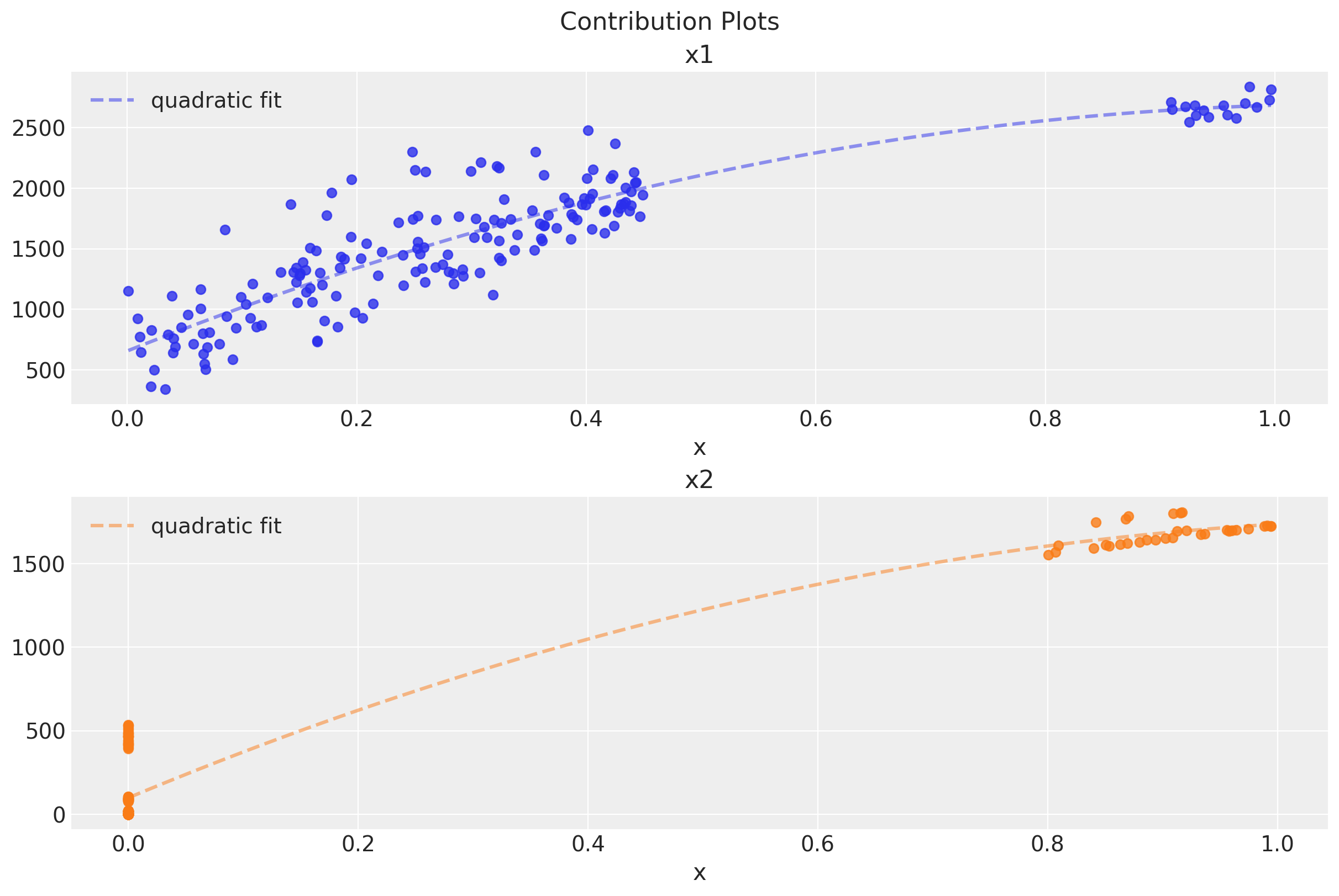 Media Mix Models: A Bayesian Approach with PyMC