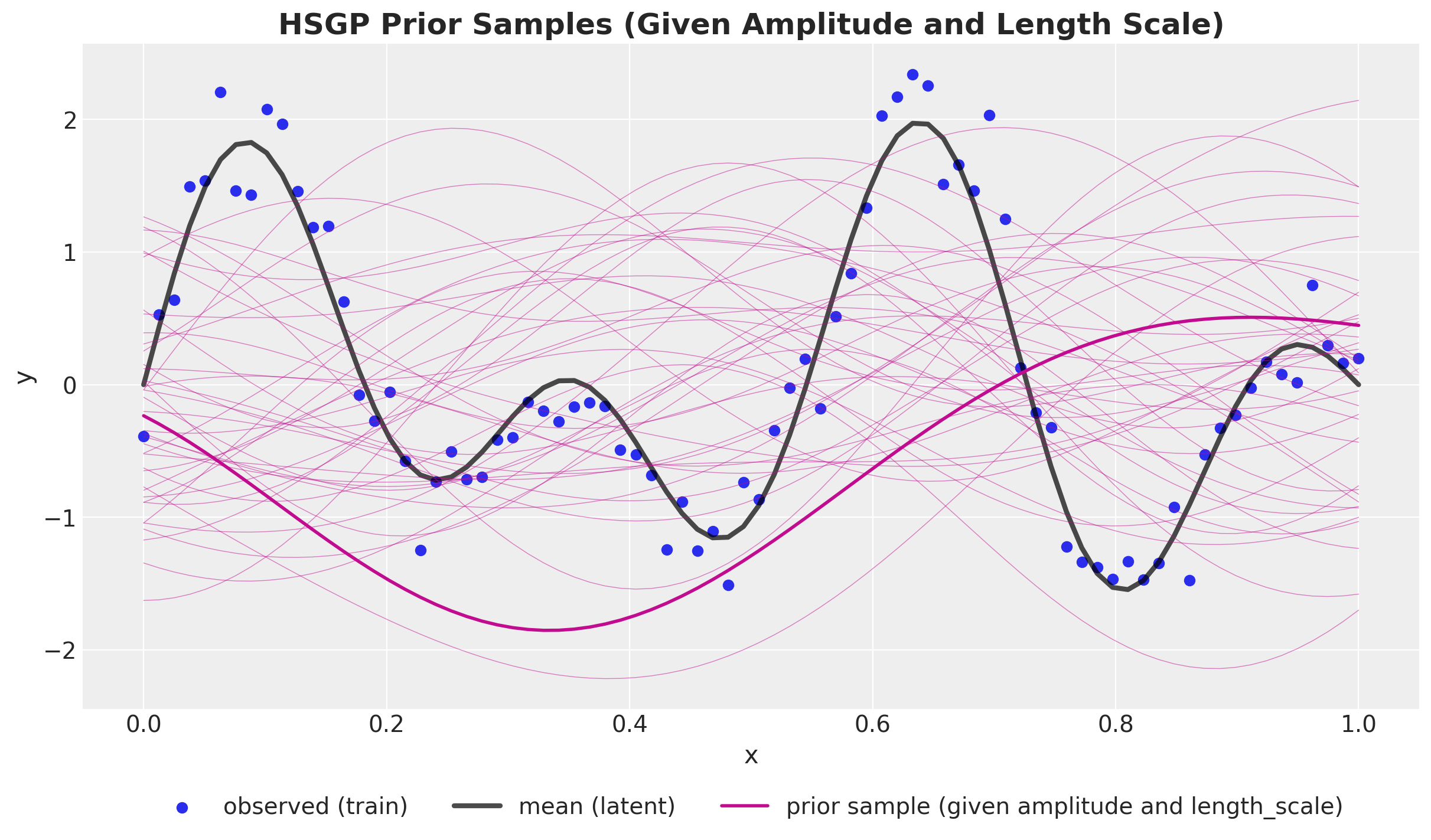Introduction To Hilbert Spaces Approximations Gaussian Processes