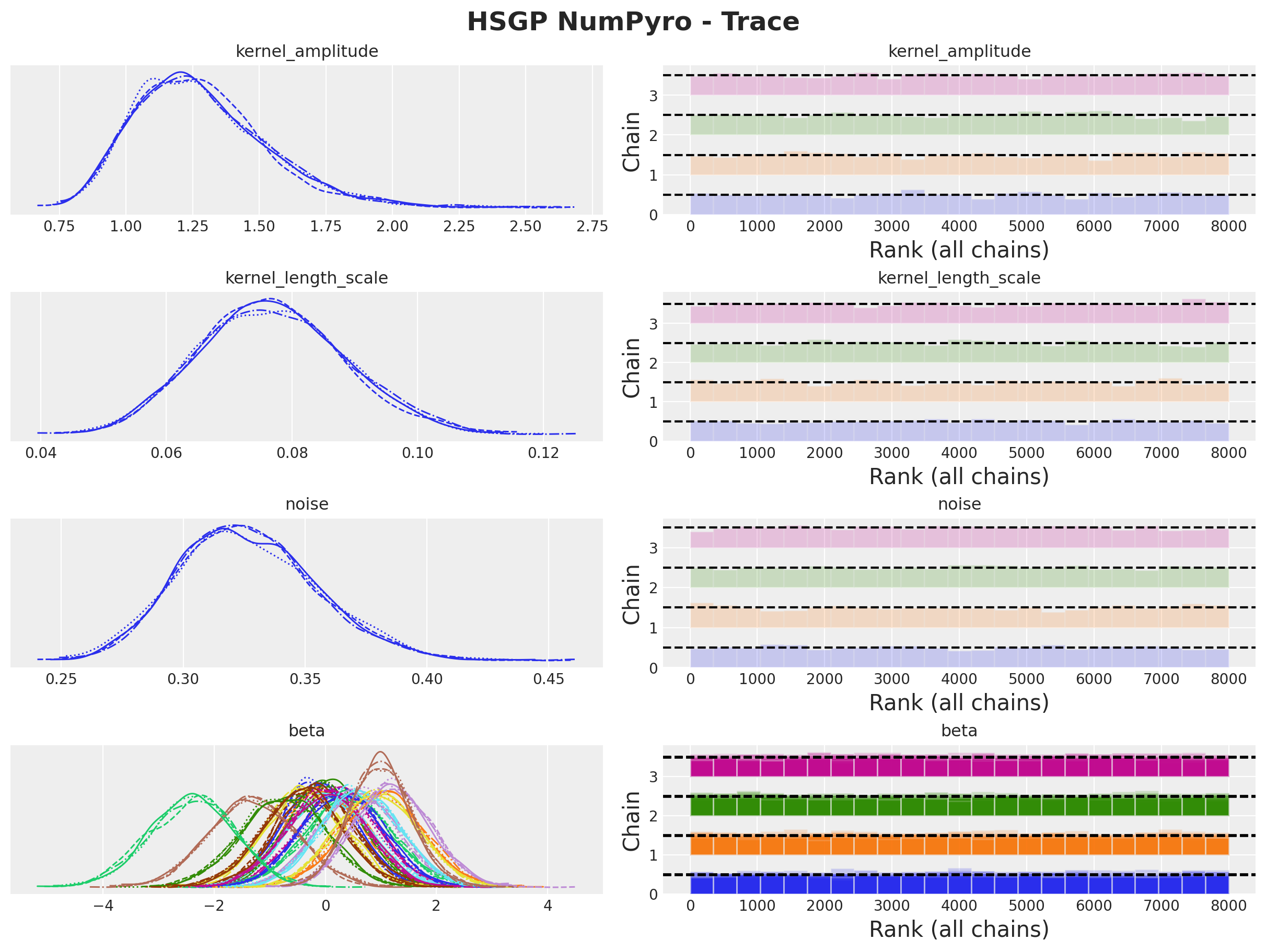 Introduction to Hilbert Spaces Approximations Gaussian Processes