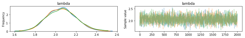 Introduction to Bayesian Modeling with PyMC3 - Dr. Juan Camilo Orduz