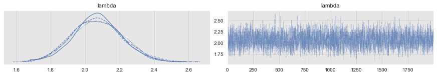 Introduction to Bayesian Modeling with PyMC3 - Dr. Juan Camilo Orduz