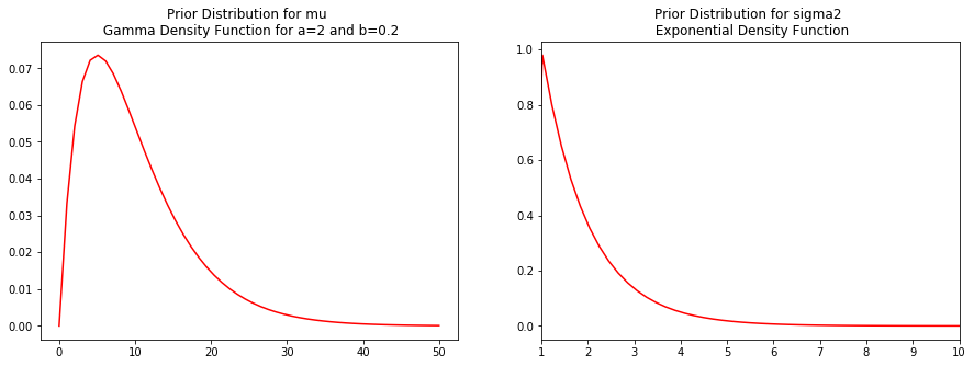 Introduction to Bayesian Modeling with PyMC3 - Dr. Juan Camilo Orduz