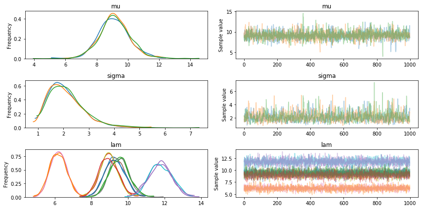 Introduction to Bayesian Modeling with PyMC3 - Dr. Juan Camilo Orduz