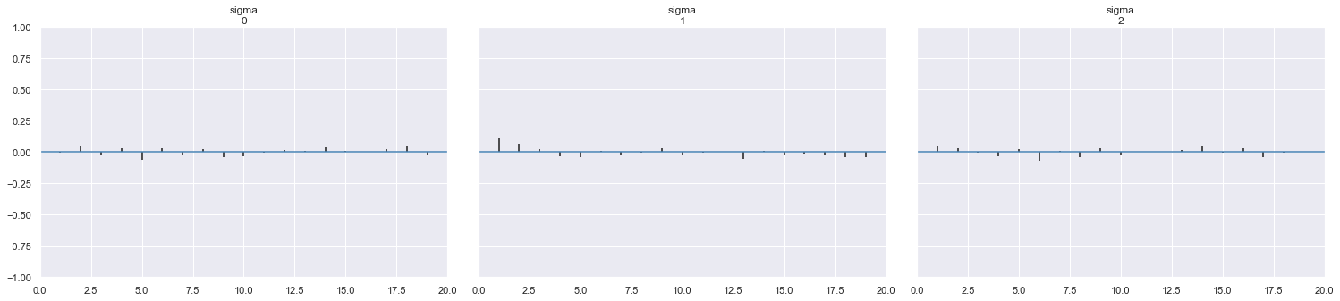 Introduction to Bayesian Modeling with PyMC3 - Dr. Juan Camilo Orduz