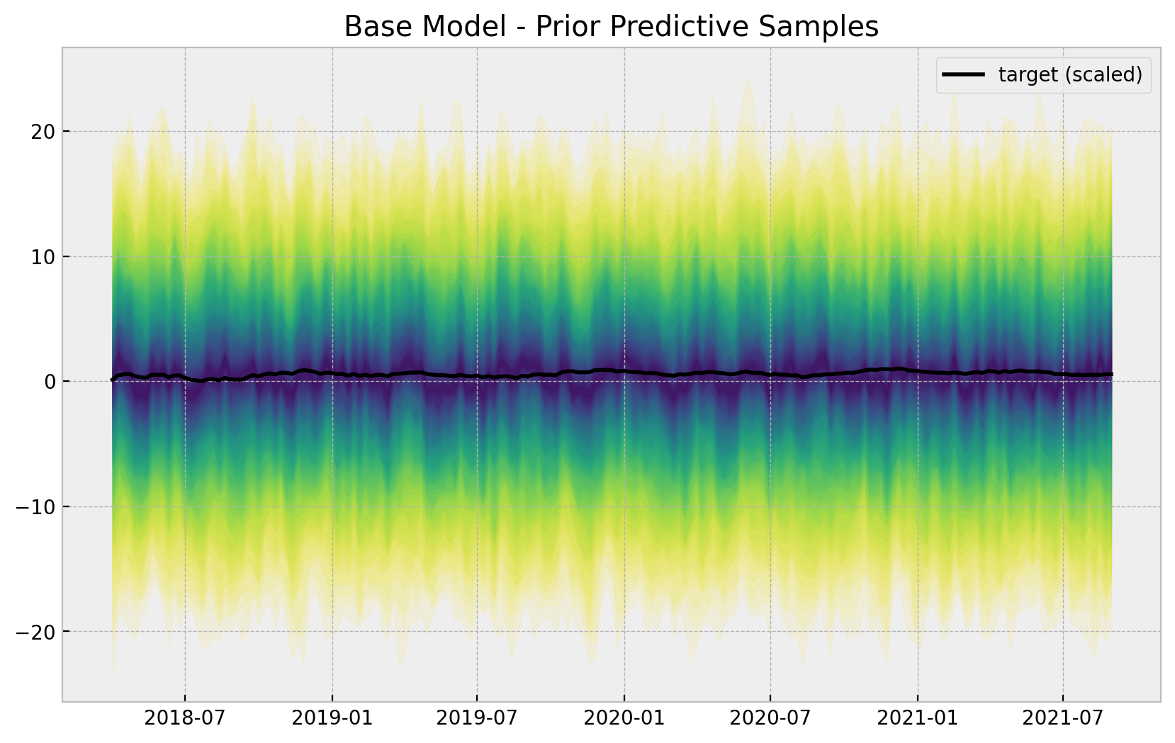 Media Effect Estimation With Pymc Adstock Saturation And Diminishing Returns Dr Juan Camilo Orduz