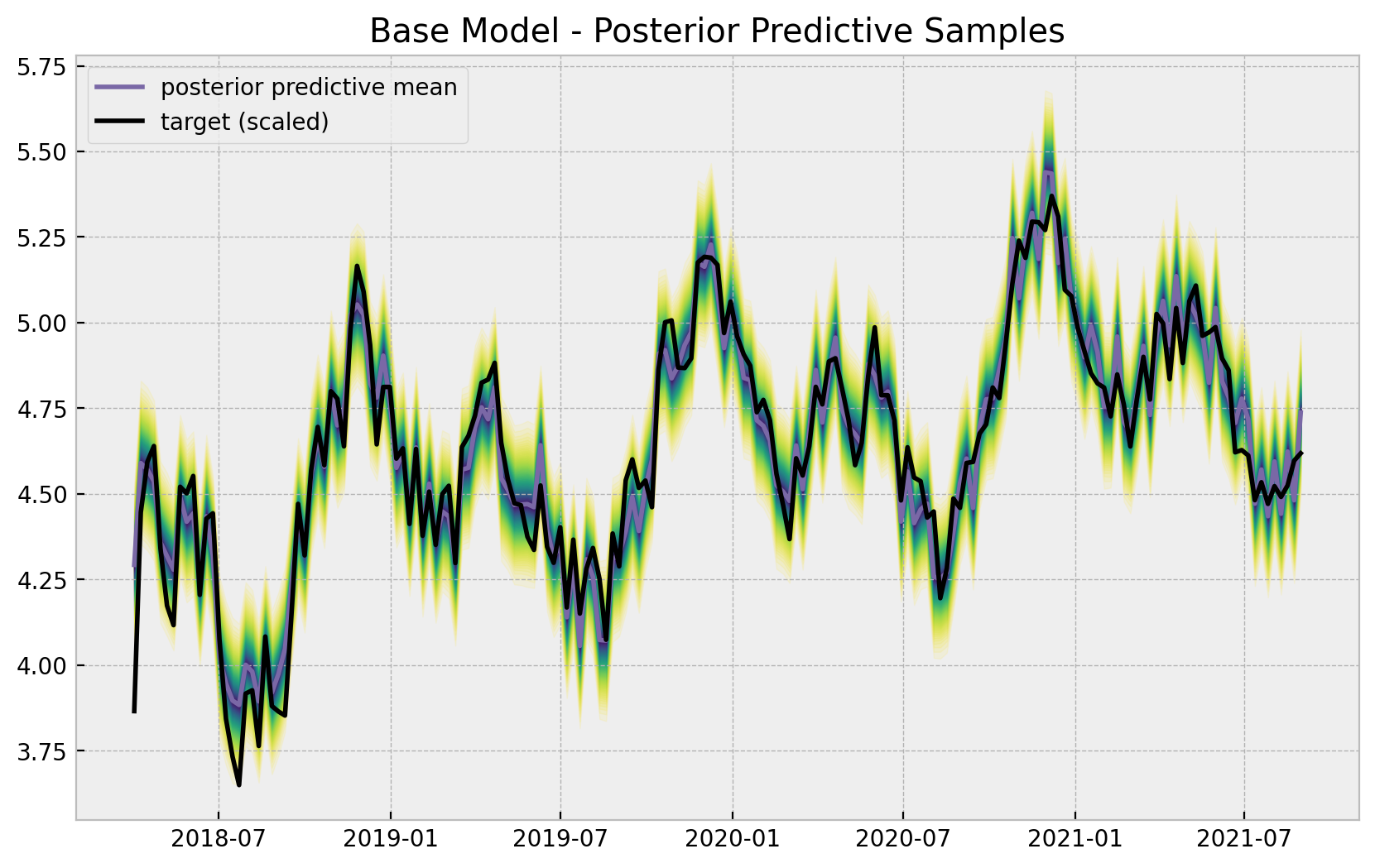 Media Effect Estimation with PyMC: Adstock, Saturation & Diminishing ...
