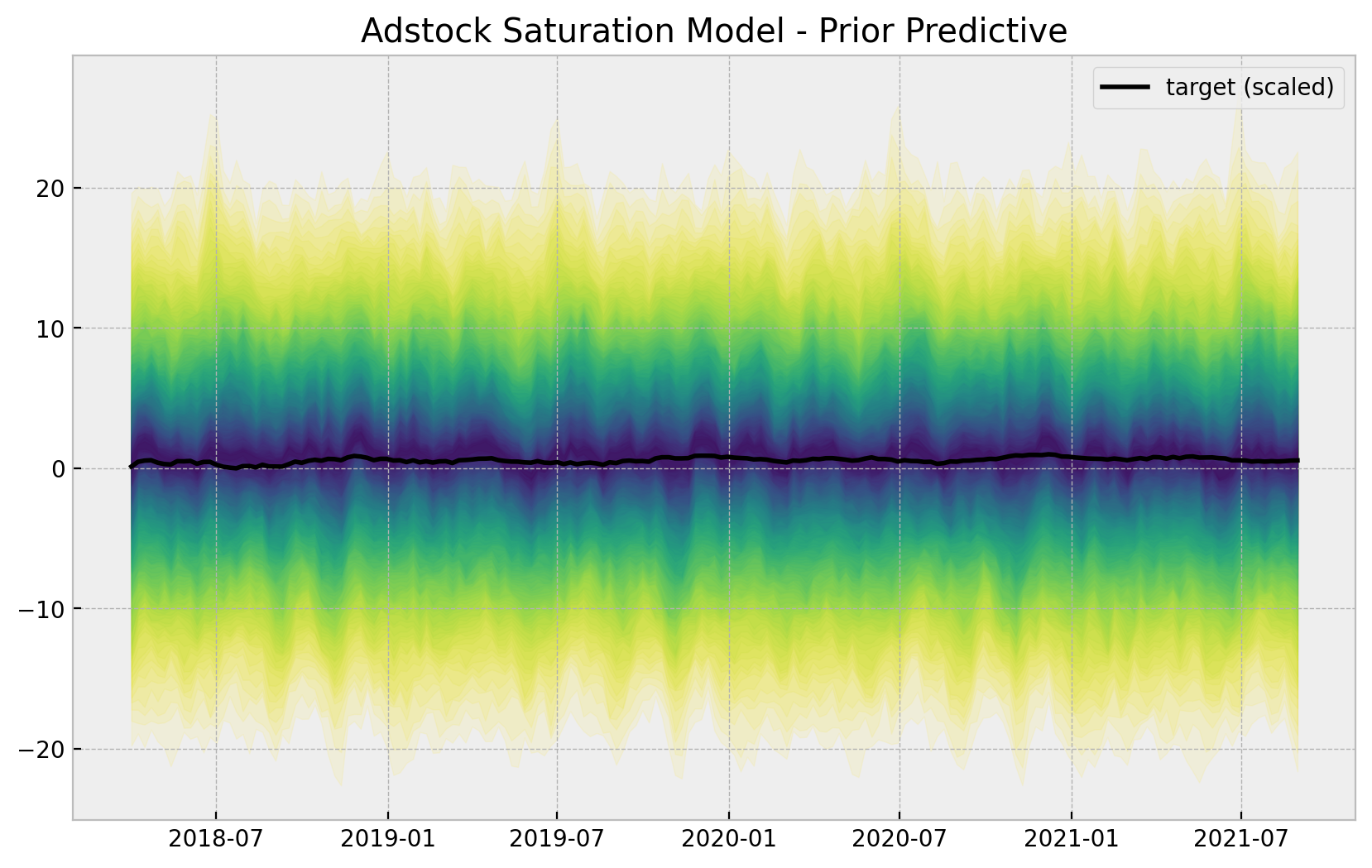 Media Effect Estimation with PyMC: Adstock, Saturation & Diminishing ...