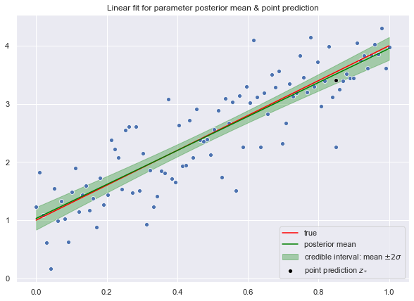 Bayesian Regression As A Gaussian Process Dr Juan Camilo Orduz
